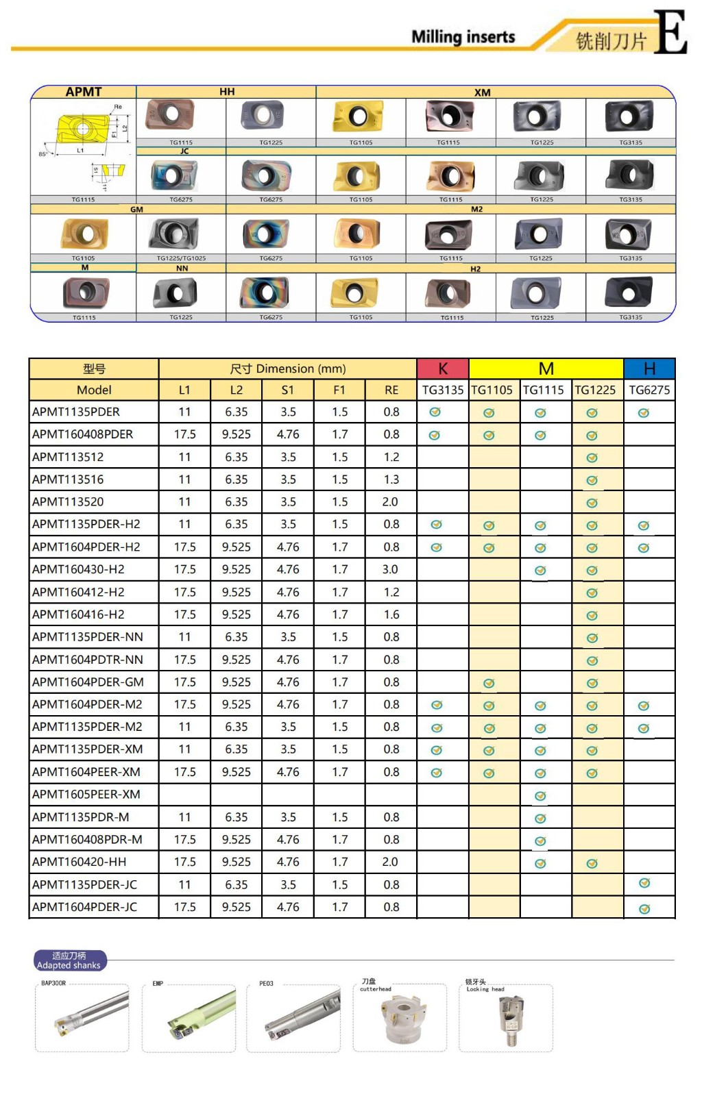 APMT Milling Inserts - IRON ROOT