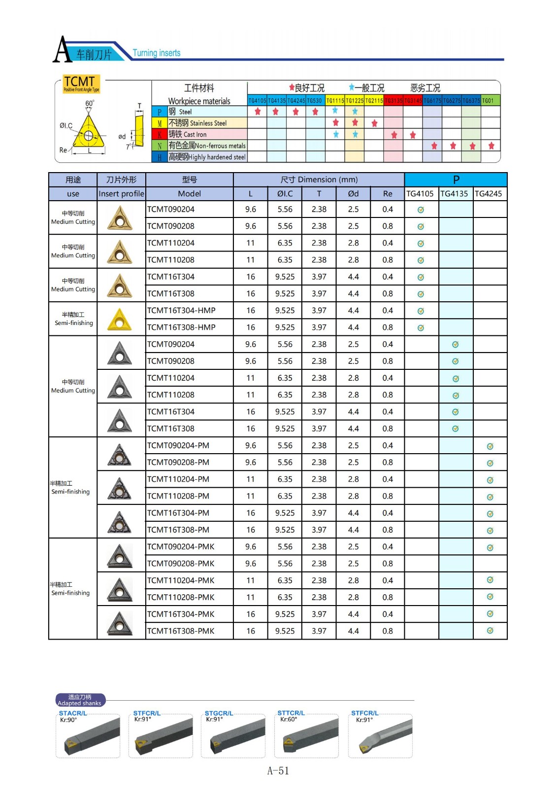TCMT Carbide Turning Inserts - IRON ROOT