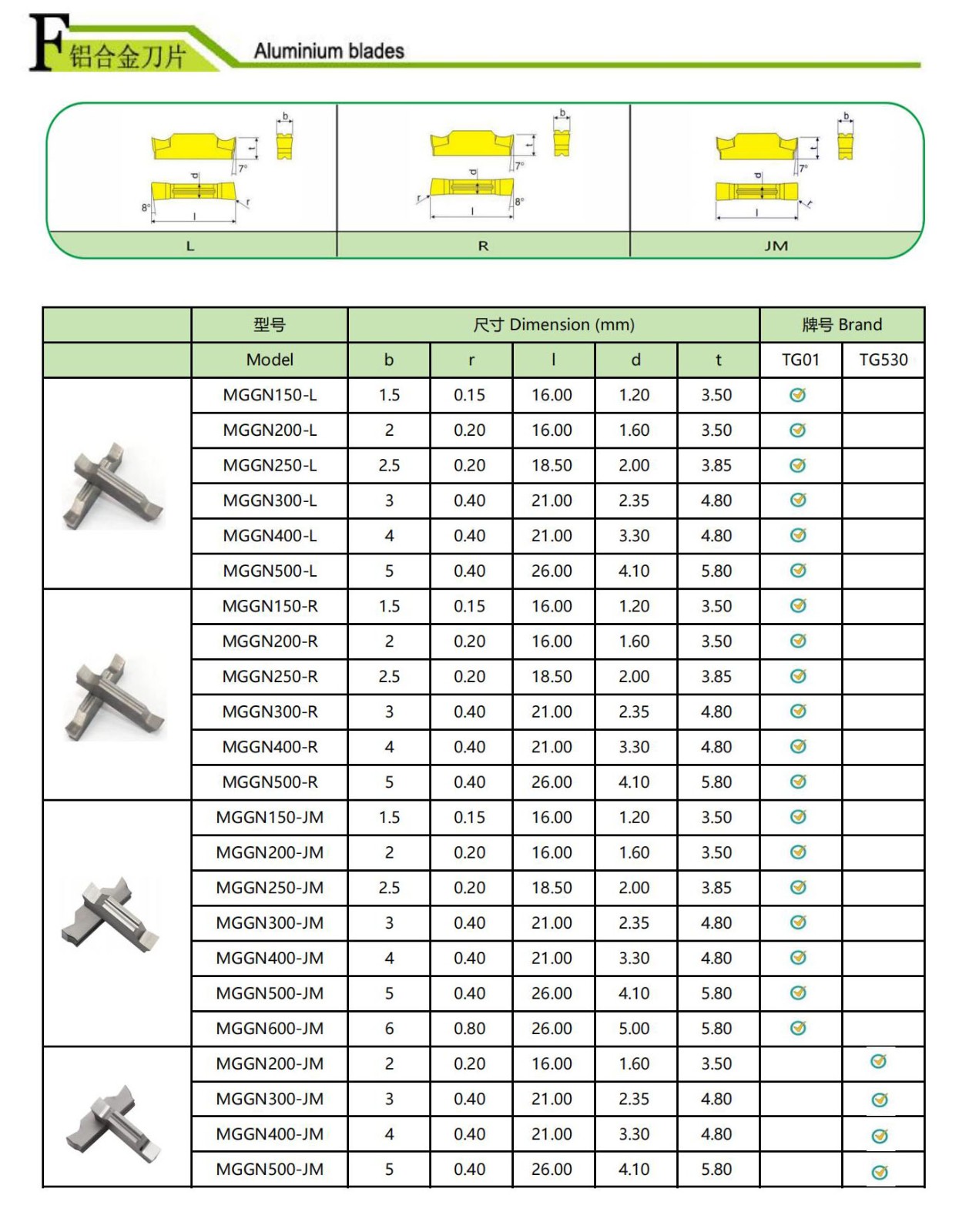MGGN Carbide Grooving Inserts for Aluminum - IRON ROOT